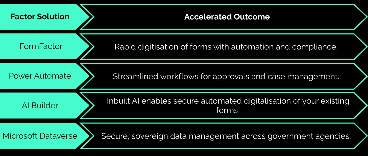 FormFactor - The Factor